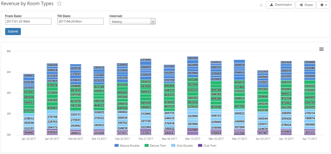 Visualizations Column Chart Holistics Docs