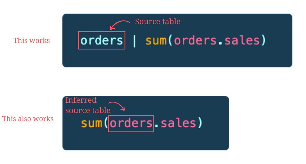 Creating and Using AQL Metrics | Holistics Docs