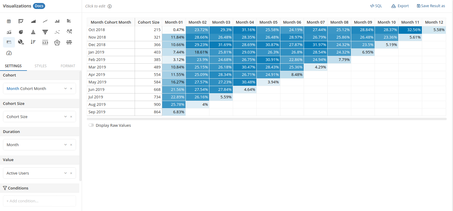 Cohort Retention Holistics Docs 4 0 