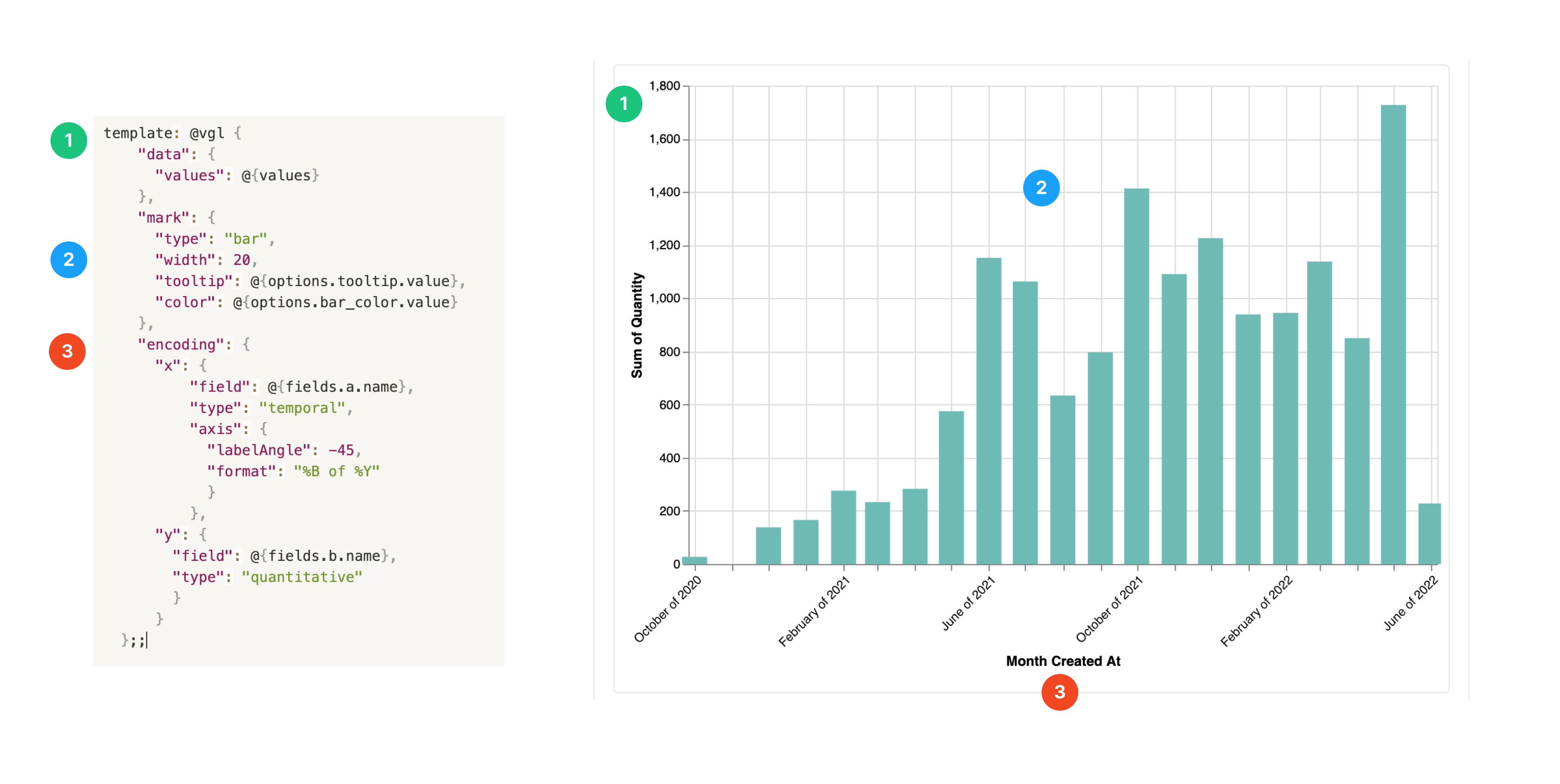 Custom Charts Holistics Docs